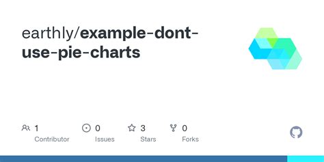 GitHub Earthly Example Dont Use Pie Charts