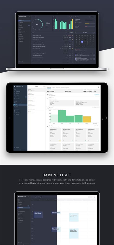 Dashboard UI Kit For Sketch On Behance
