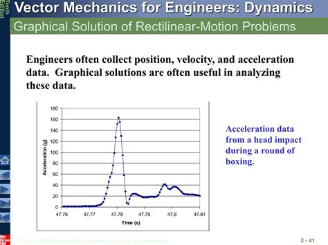 dynamics11lecture kinematics of particles ppt physics science