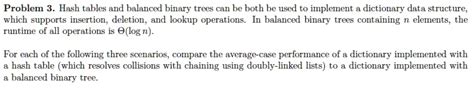 Solved A A Hash Table With Hash Function H1x 1 For All Keys Xb A Hash Table With A Hash