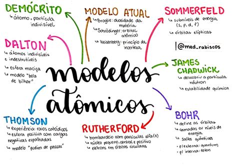 Mapa Mental Sobre Modelos Atômicos Braincp