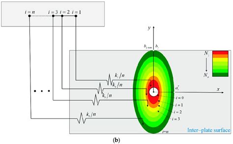 the dynamic iwan modelling technique a the constitutive model of the