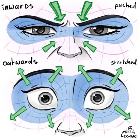 Pin By Azieyah On How To Draw In 2025 Drawing Expressions Drawing People Art Tutorials Drawing