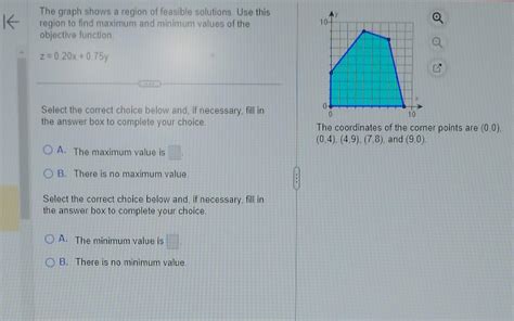 Solved The Graph Shows A Region Of Feasible Solutions Use