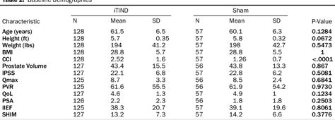 Table 1 From Dysfunction The Itind Temporarily Implanted Nitinol Device For The Treatment Of