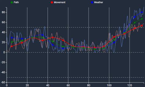 More Examples Of Use Of Visual Variables For Uncertainty Visualization Download Scientific