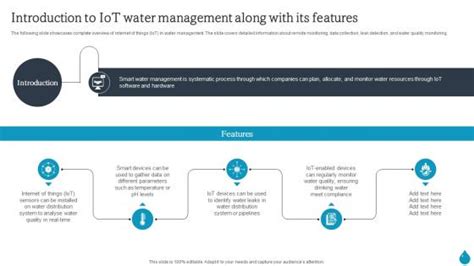 Smart Water Management Introduction To Iot Water Management Along With Its Features Iot Ss Ppt