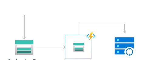 Creating A Function App In Azure Pushing To Github And Formatting