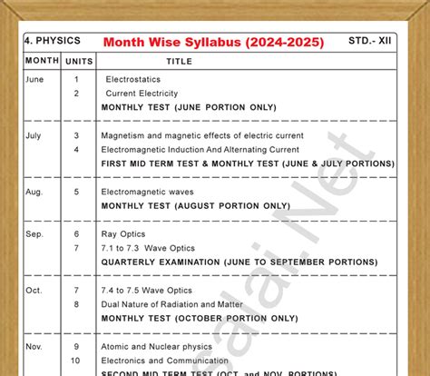 12th Standard Physics Syllabus 2024 2025 English Medium ~ Padasalai Net No 1 Educational