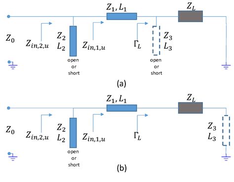 A Procedure To Design Feasible Dual Band Matching Networks With Minimum