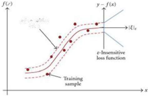 Structure Of Proposed S Vm Algorithm Download Scientific Diagram