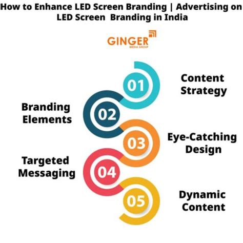 Led Screen Advertising Advertising On Led Screens In India