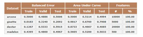 Table With Multiple Columns TeX LaTeX Stack Exchange