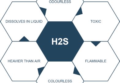 Instrument Loop Diagram Basics Instrumentation