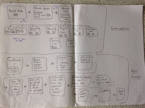 Usability Testing