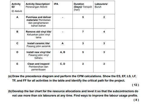 Solved 3 In The Realm Of Project Management Effective Chegg Com
