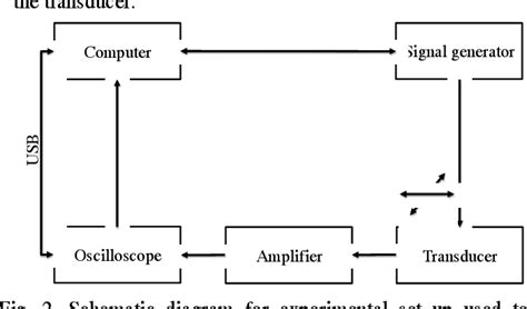 Figure 2 From Chirp Coded Ultrasonic Pulses Used For Scanning Acoustic Microscopy Semantic Scholar