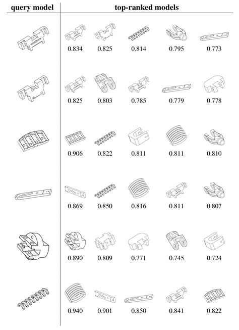 Github Dbespalovreebgraph Topological Similarity Estimation For 3d
