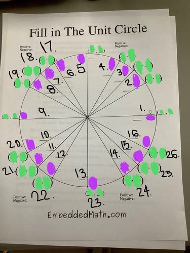 Unit Circle Quiz Flashcards Quizlet