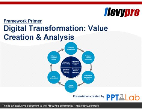 Digital Transformation Value Creation And Analysis Ppt Slide Deck