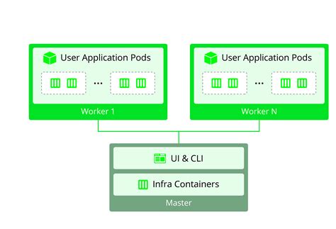 Robuste Kubernetes Cluster Best Practices Aufbauen Tpc Hosting
