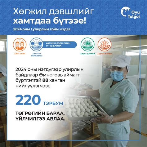 Бид 2024 оны нэгдүгээр улирлын гүйцэтгэлийн тайлангаа танилцууллаа 2024 оны эхний улирлын