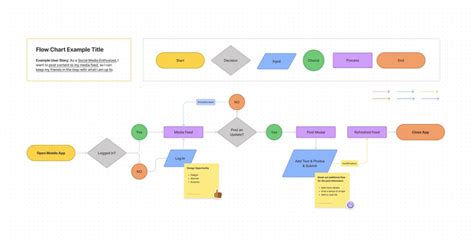 Figjam Is An Online Whiteboard For Teams To Explore Ideas Together
