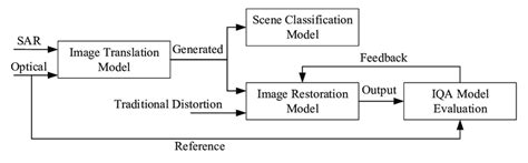 The Framework Of Our Algorithm Download Scientific Diagram