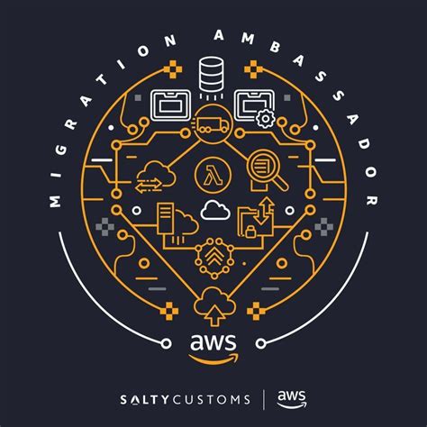 Aws Migration Ambassador Design