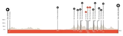 Gand Wevelgem 2025 Il Percorso Altimetria E Planimetria Spaziociclismo