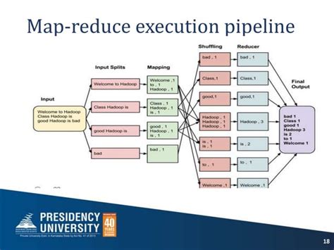 Hadoop Map Reduce From The Subject Big Data Analytics Ppt