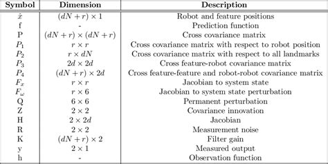 Table 2 From Fpga Design Of Ekf Block Accelerator For 3d Visual Slam