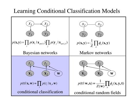 Ppt Extending Expectation Propagation On Graphical Models Powerpoint
