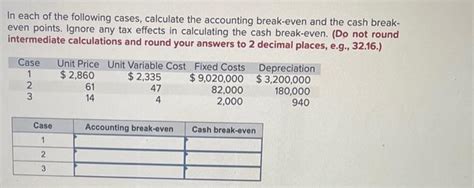Solved In Each Of The Following Cases Calculate The Chegg