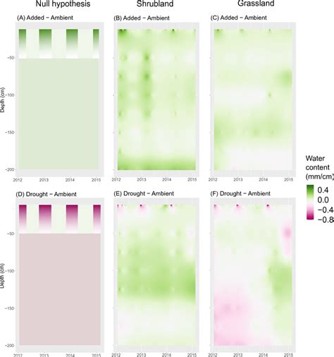 Spatiotemporal Differences In Total Extractable Water Mmcm In Download Scientific Diagram