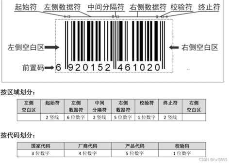 ean13条形码了解，有c测试代码 ean13 条形码 csdn博客