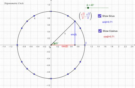 Trigonometric Circle Download Scientific Diagram