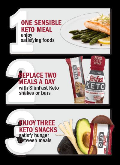 20 Extraordinary Slimfast Keto Diet Plan Best Product Reviews