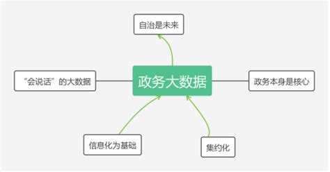 专家视野浅谈政务大数据的本质 安全内参 决策者的网络安全知识库