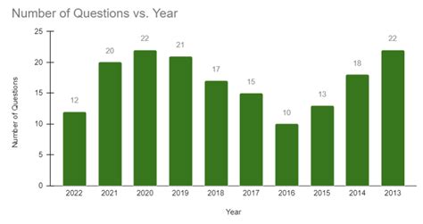 UPSC Prelims Environment Questions For UPSC 2026 Topic Wise PYQs