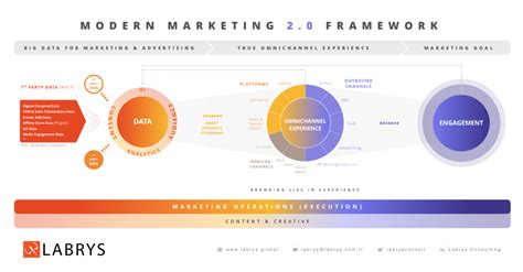 Introducing New Modern Marketing 20 Framework For 2021 And Beyond