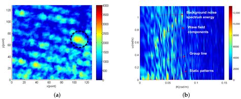 Entropy Free Full Text Sea Clutter Suppression And Target Detection