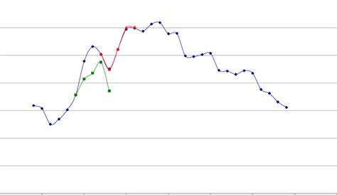 Robustness Of The Results Download Scientific Diagram