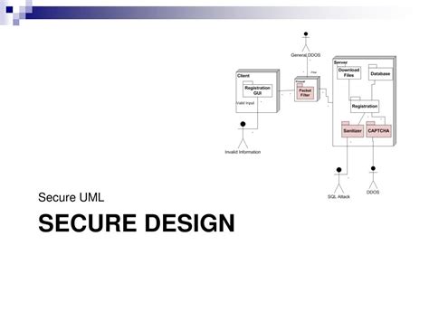 Ppt Secure Software Design With Uml Powerpoint Presentation Free Download Id1072167