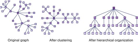 10 Complexity Management Download Scientific Diagram