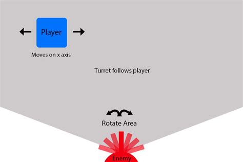 object won t rotate correctly questions and answers unity discussions