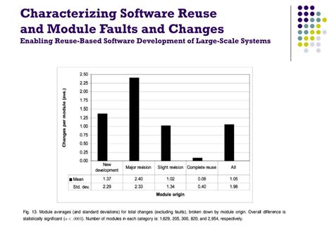 Ppt Enabling Reuse Based Software Development Of Large Scale Systems Powerpoint Presentation