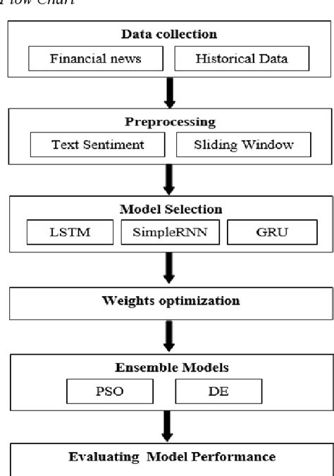 Figure 1 From Comparative Analysis Of Optimization Techniques In