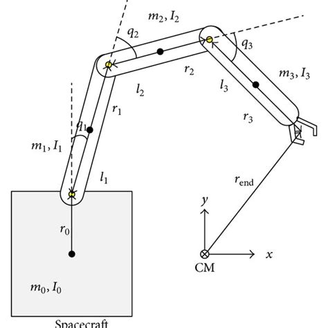 A Planar Space Manipulator System With Three Link Manipulator Download Scientific Diagram