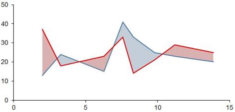 Clustered Stacked Bar Chart Think Cell PaullElliot